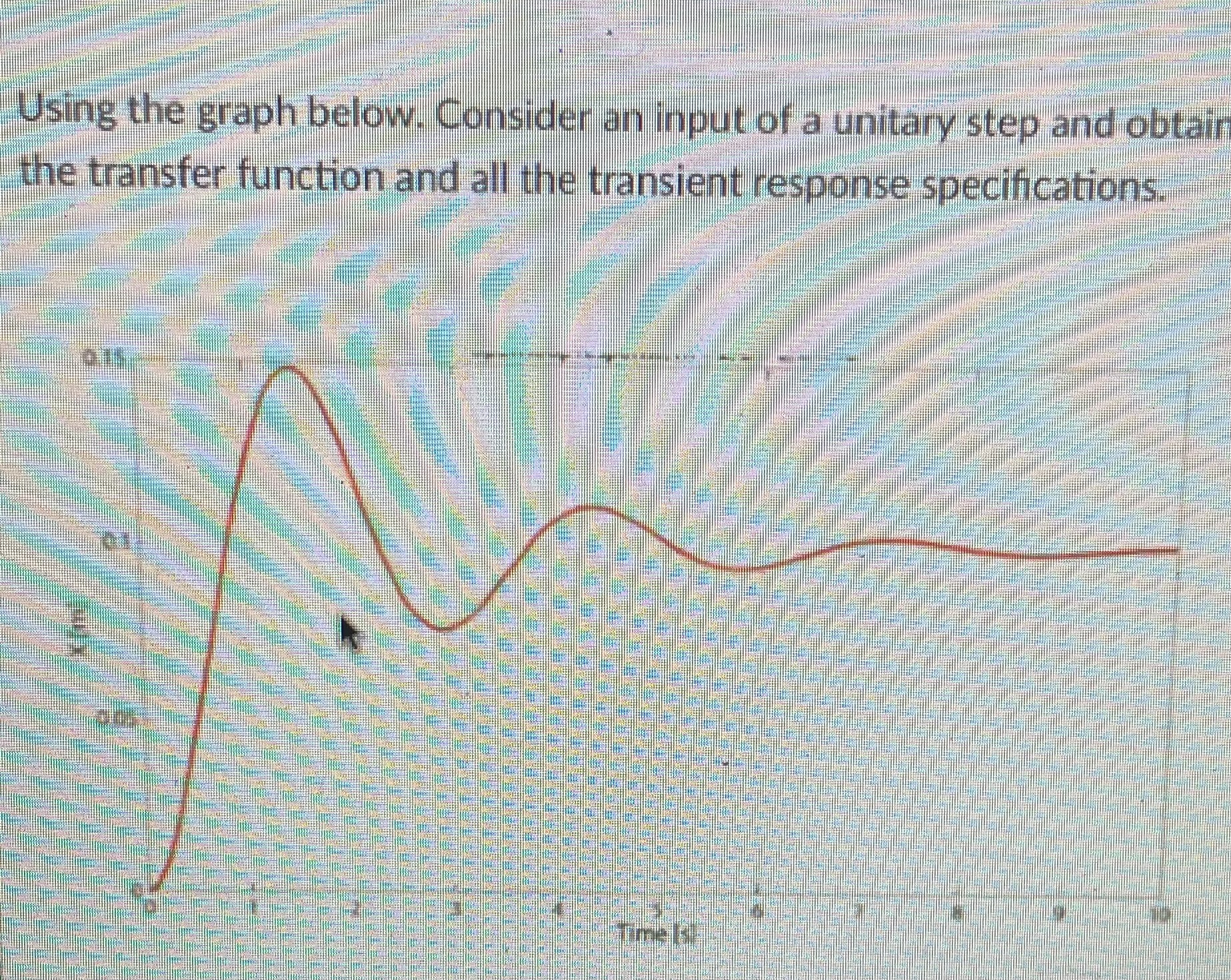 Solved Using the graph below, Consider an input of a unitary | Chegg.com