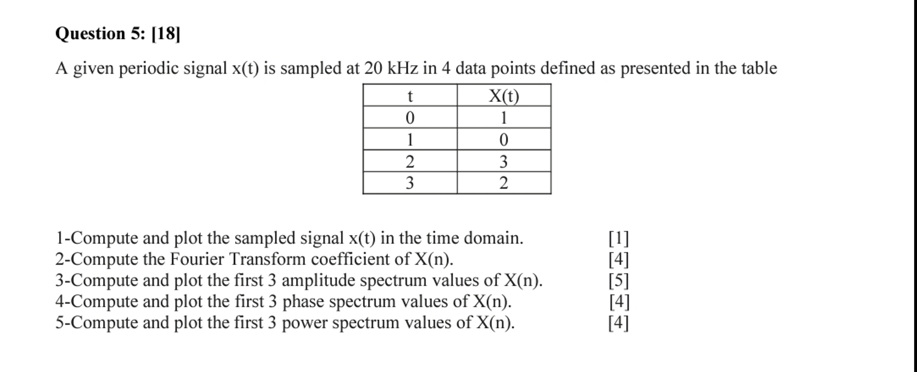 Solved Question 5: 18A given periodic signal x(t) ﻿is | Chegg.com