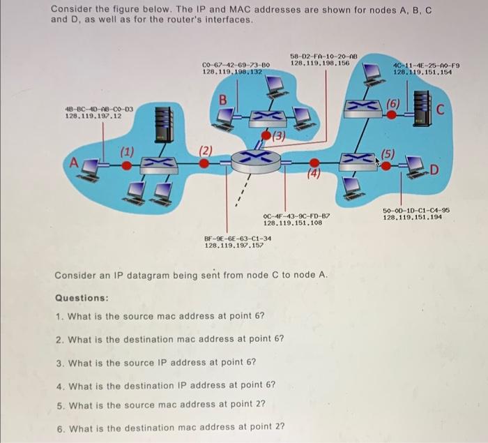 Solved Consider the figure below. The IP and MAC addresses | Chegg.com