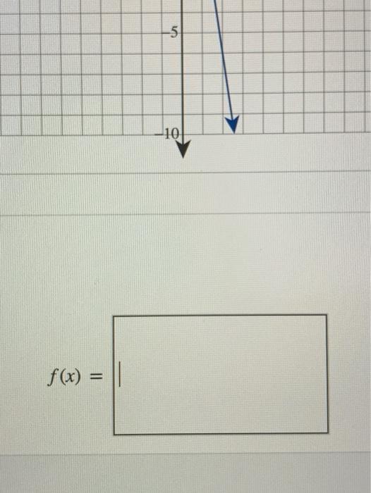 Solved Find a formula for the linear function depicted in | Chegg.com