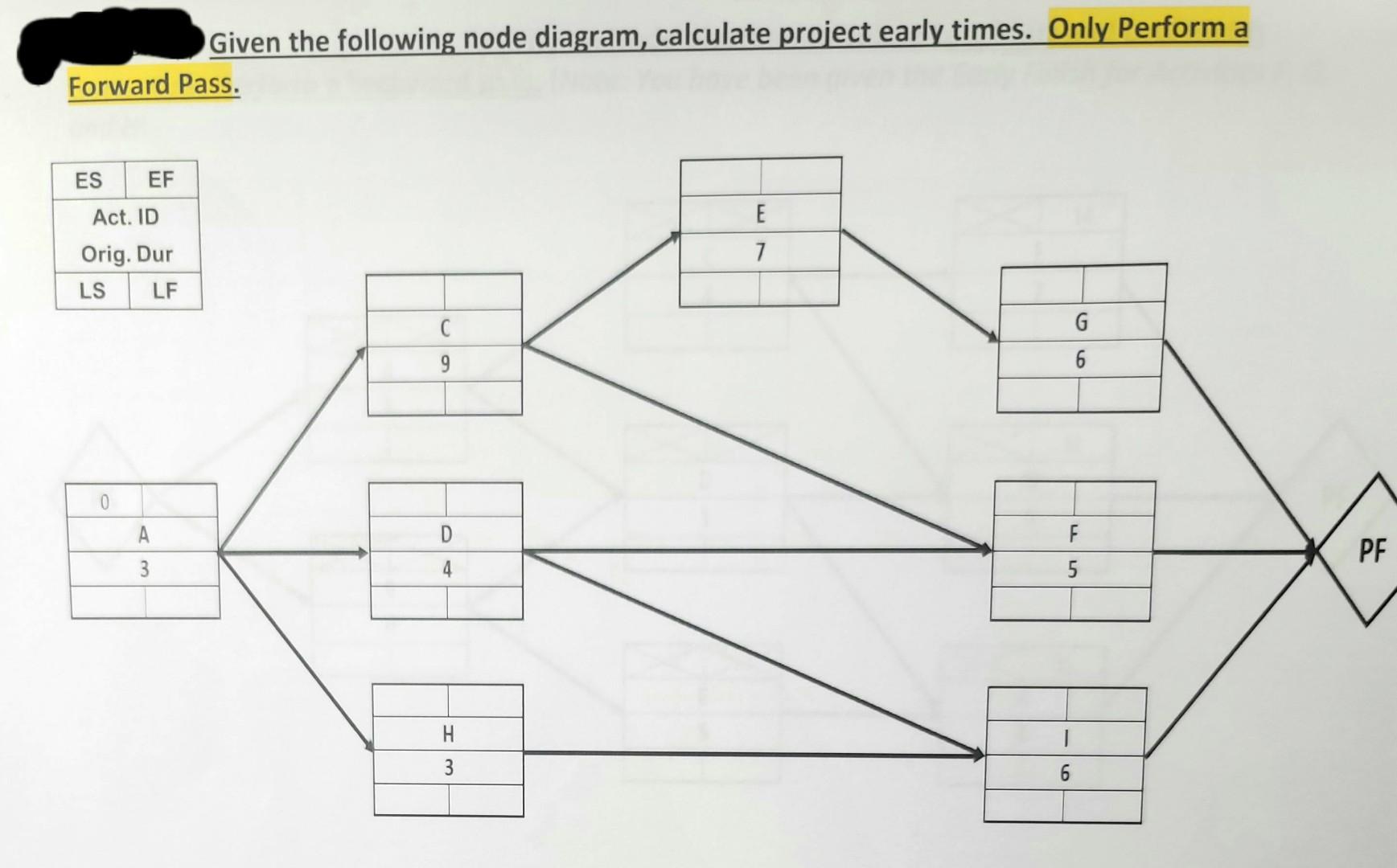 Solved Given the following node diagram, calculate project | Chegg.com