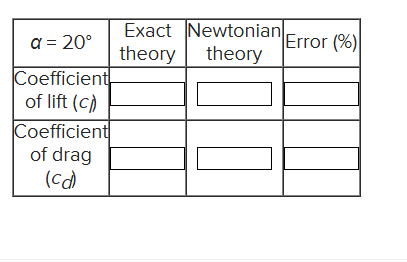 Solved Consider a flat plate at α= 20°in ﻿a Mach 19.00 | Chegg.com
