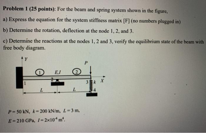 Solved Problem 1 (25 points): For the beam and spring system | Chegg.com