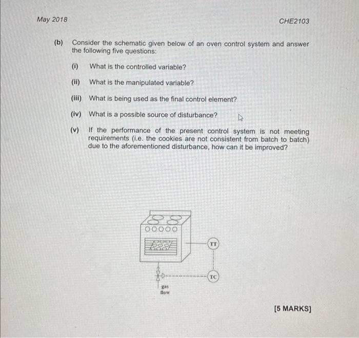 Solved (b) Consider the schematic given below of an oven | Chegg.com