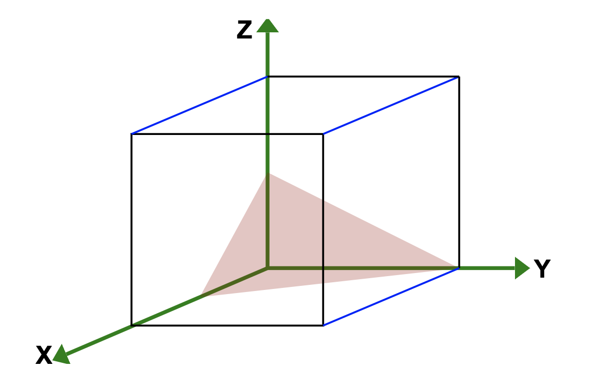 Solved Find the planar packing factor of (212) ﻿FCC. | Chegg.com