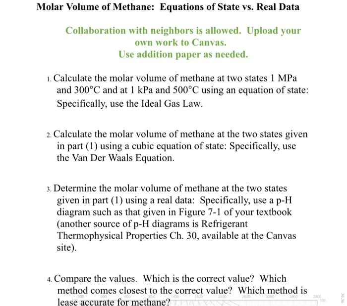 Solved Molar Volume of Methane: Equations of State vs. Real | Chegg.com