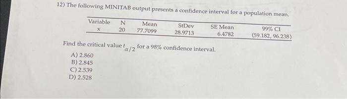 Solved 12) The following MINITAB output presents a | Chegg.com