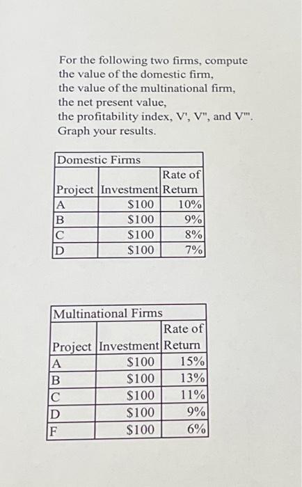 Solved For the following two firms, compute the value of the | Chegg.com