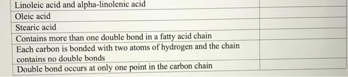 Solved I need belp right nowFats, Oils, and Other Lipids | Chegg.com