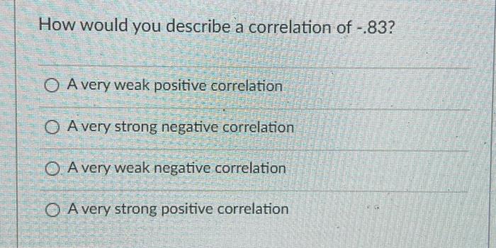 Solved How would you describe a correlation of −.83? A very | Chegg.com