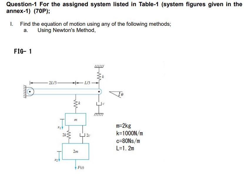 Solved Question-1 ﻿For the assigned system listed in | Chegg.com