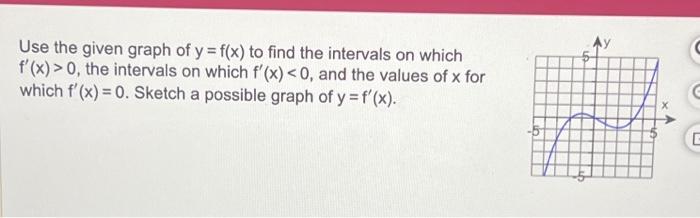 Solved Use the given graph of y = f(x) to find the intervals | Chegg.com