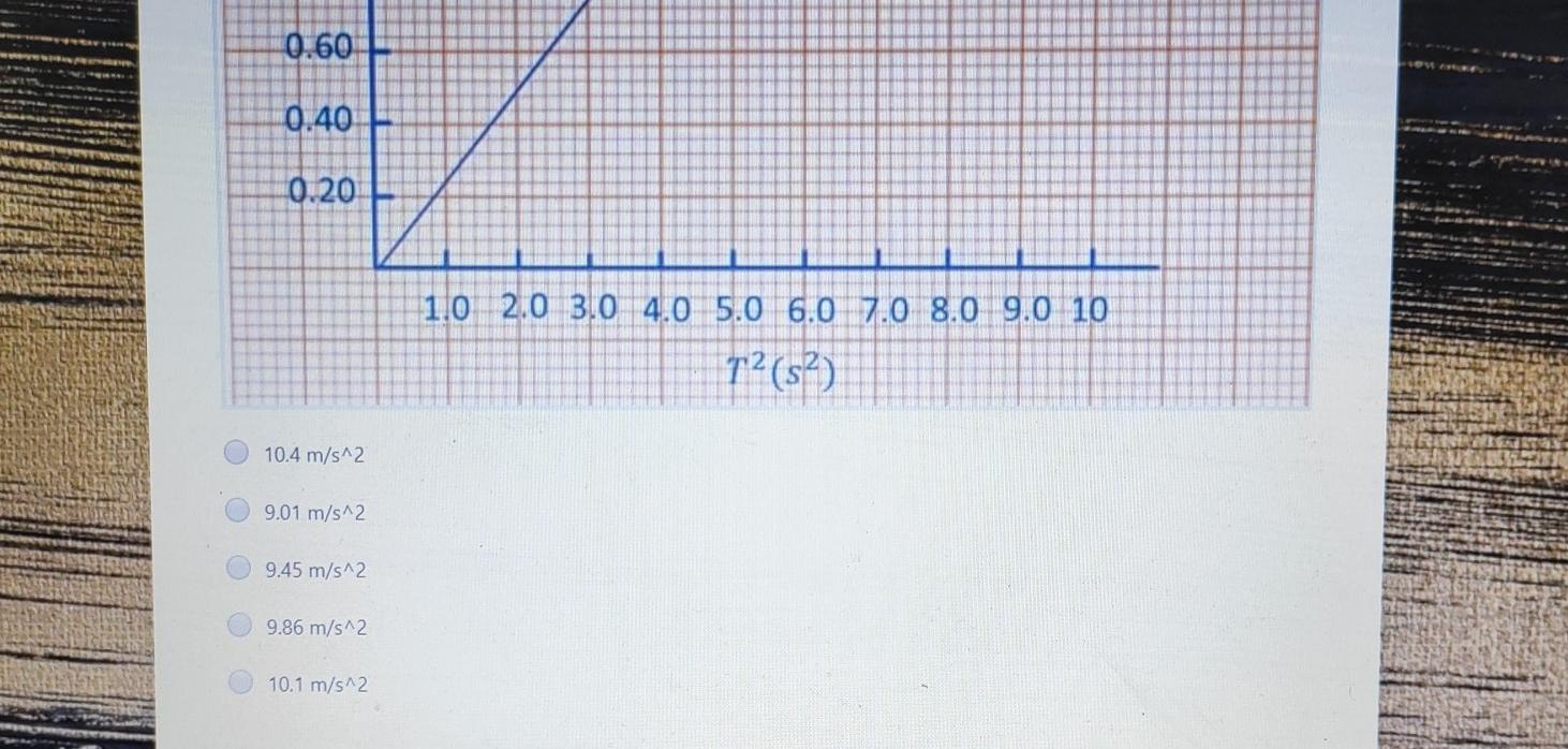 Solved 10 From the given graph of L versus T^2 for a simple | Chegg.com