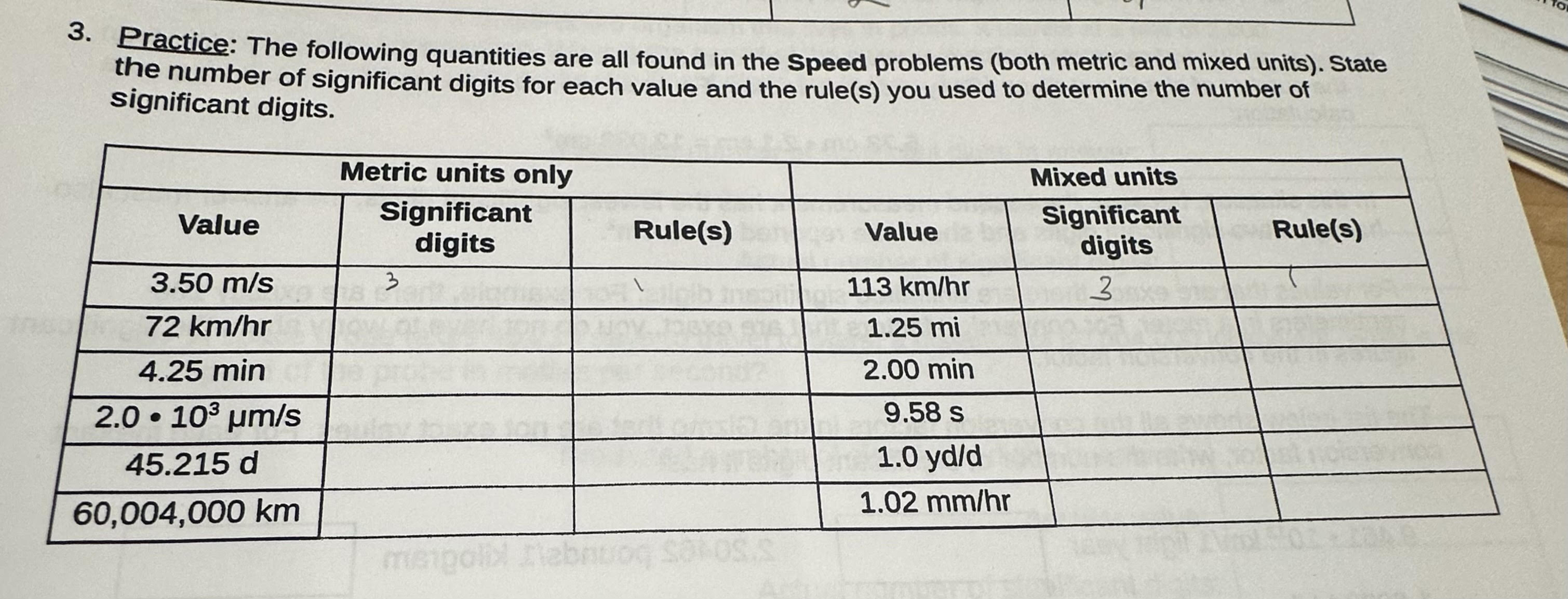 Practice: The following quantities are all found in | Chegg.com