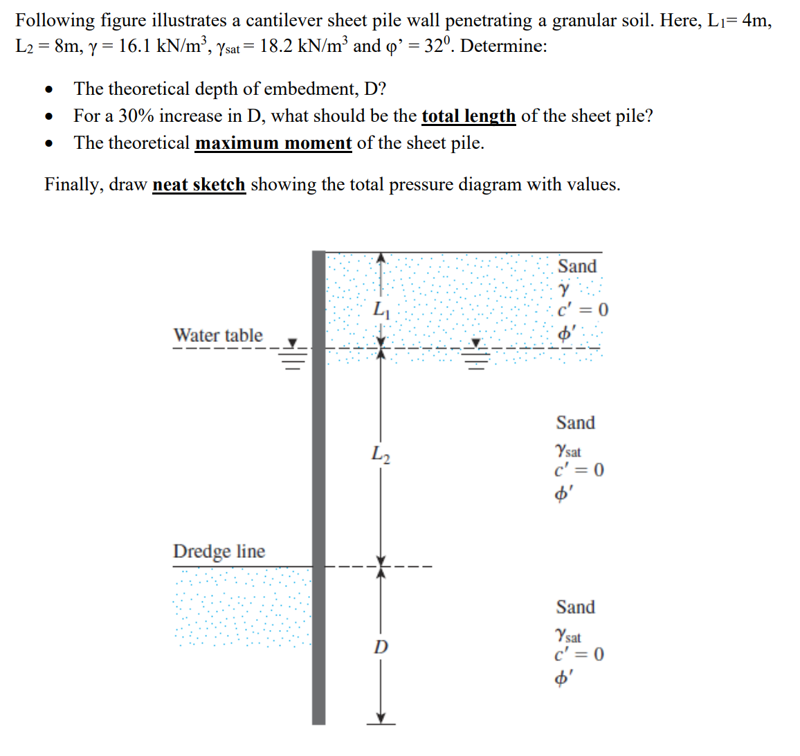 Solved Finally, draw neat sketch showing the total pressure | Chegg.com