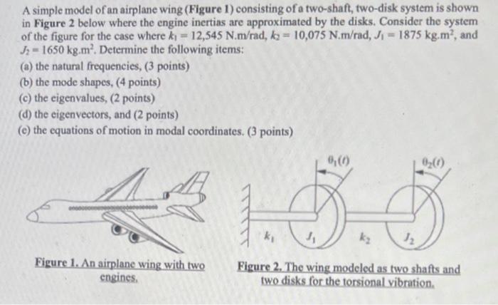 Solved A simple model of an airplane wing (Figure 1) | Chegg.com