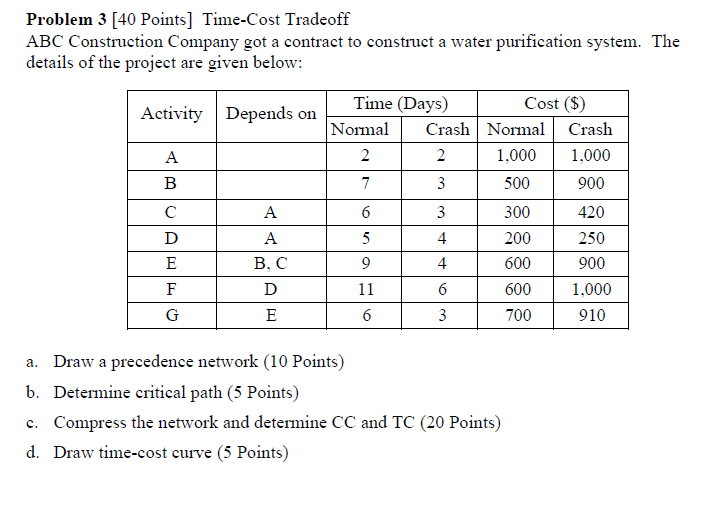 Solved ABC Construction Company got a contract to construct | Chegg.com