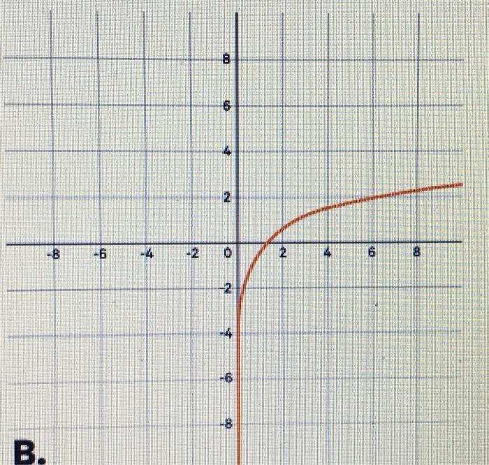 Solved The following are common functions used in | Chegg.com