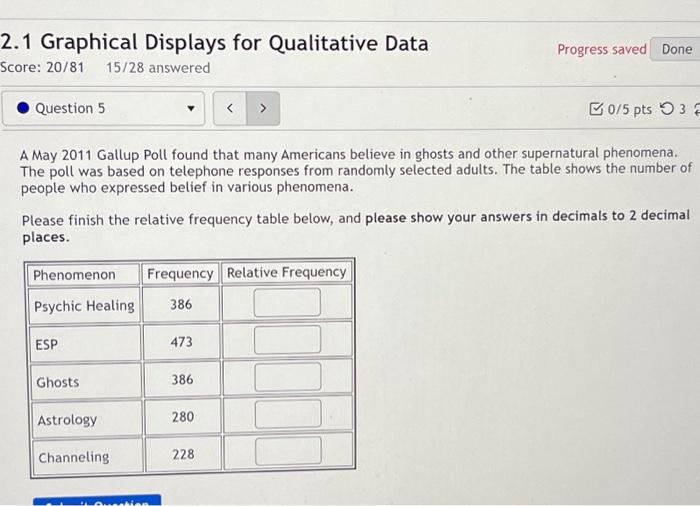 Solved 2.1 Graphical Displays for Qualitative Data Progress | Chegg.com