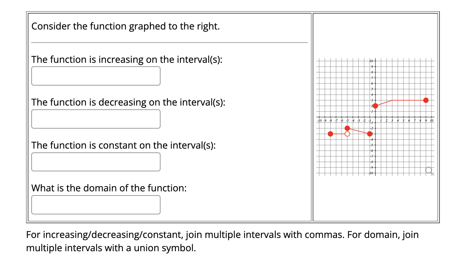 Solved Consider the function graphed to the right.The | Chegg.com