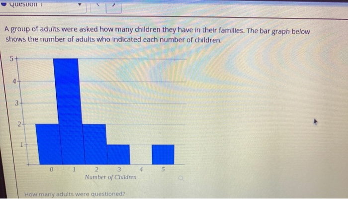 Solved Quesuon A group of adults were asked how many | Chegg.com Solved Quesuon A group of adults were asked how many | Chegg.com