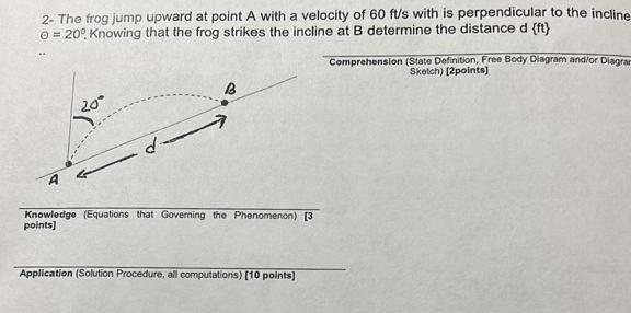 Solved 2- The frog jump upward at point A with a velocity of | Chegg.com