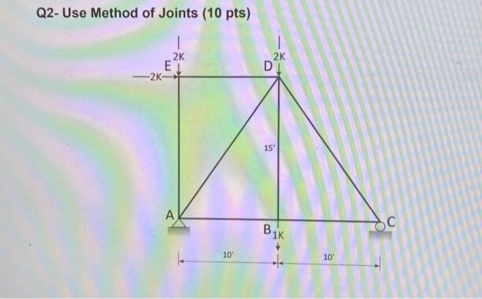 Solved Q2- Use Method of Joints (10 pts) | Chegg.com