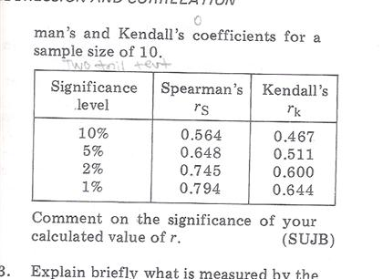 Calculate Kendall rank correlation coefficient | Chegg.com