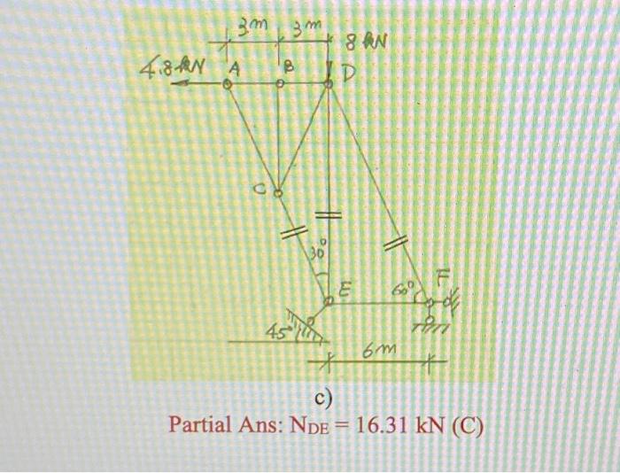 Solved Problem a), b) and c): Use the method of joints, the | Chegg.com Solved Problem a), b) and c): Use the method of joints, the | Chegg.com