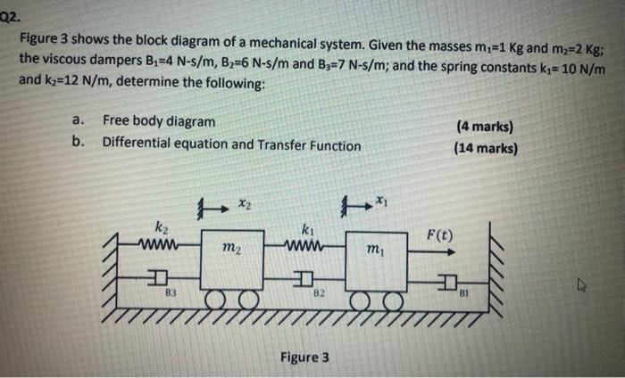 Solved Q2. Figure 3 shows the block diagram of a mechanical | Chegg.com