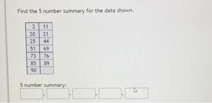 Solved Find the 5 number summary for the data shown. 5 | Chegg.com