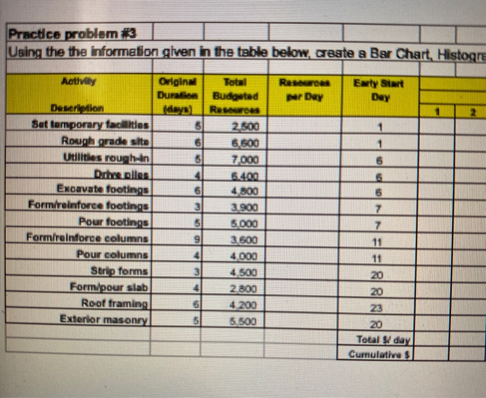 Solved Using the information given in table below, create a | Chegg.com