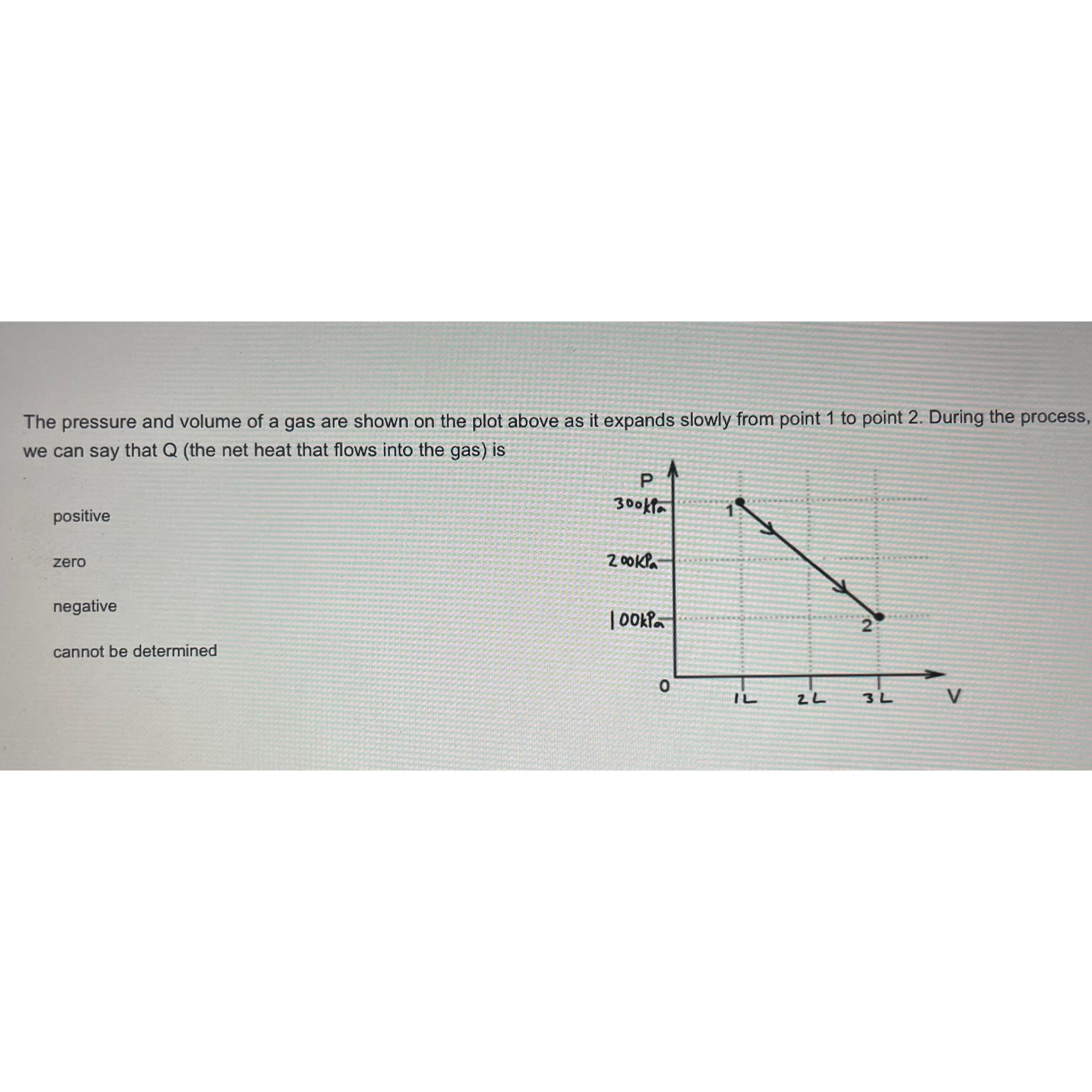 Solved The pressure and volume of gas are shown on the plot | Chegg.com