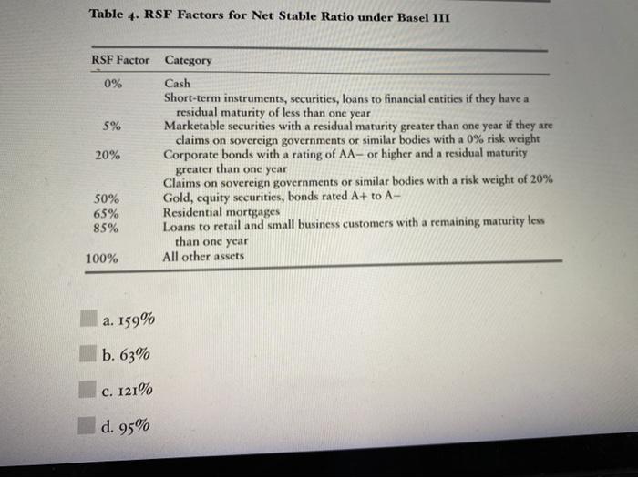 Solved Table 4. RSF Factors for Net Stable Ratio under | Chegg.com