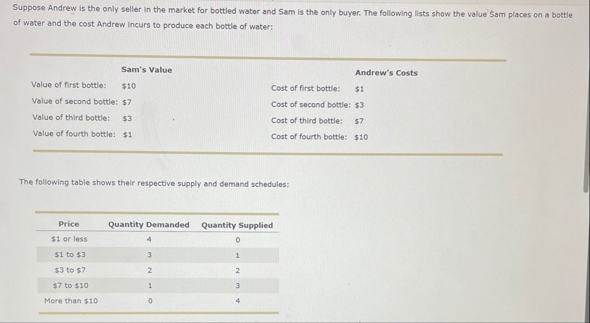 Solved Suppose Andrew is the only seller in the market for | Chegg.com