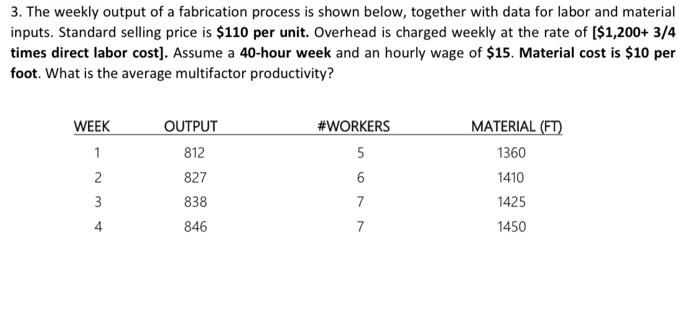 Solved 3. The weekly output of a fabrication process is | Chegg.com