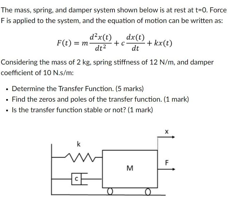 Solved The mass, spring, and damper system shown below is at | Chegg.com