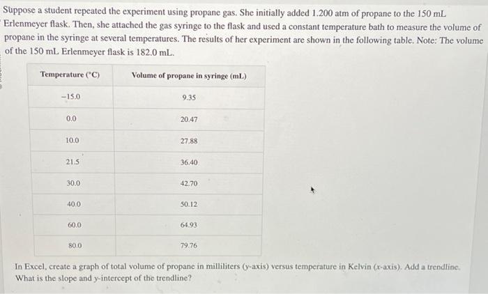 Solved Suppose a student repeated the experiment using | Chegg.com