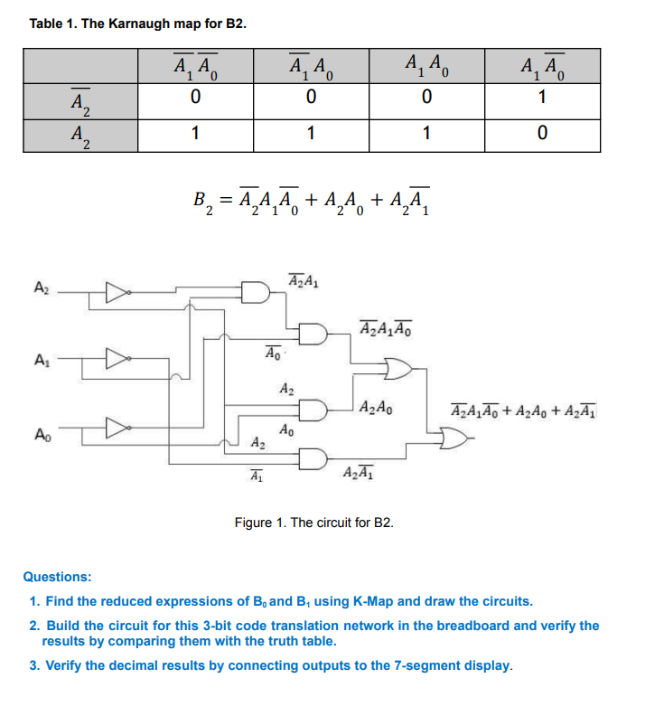 Table 1. ﻿The Karnaugh map for | Chegg.com
