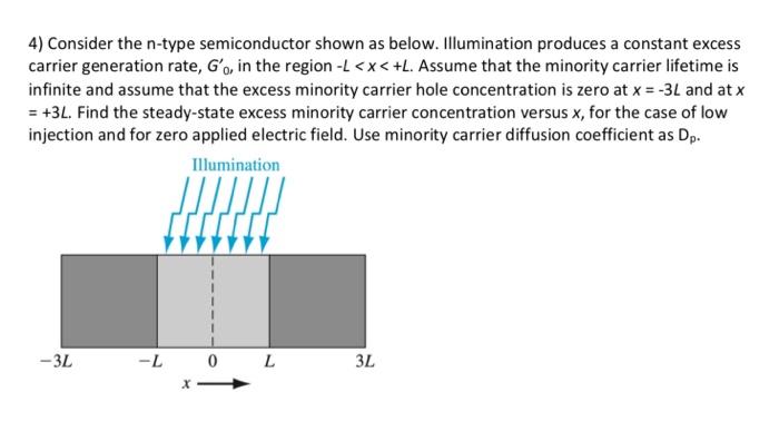Solved 4) Consider the n-type semiconductor shown as below. | Chegg.com