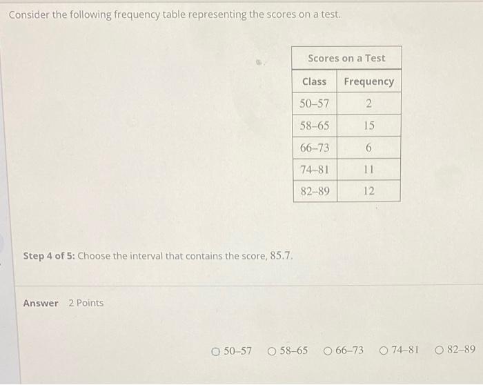 Solved Consider the following frequency table representing | Chegg.com