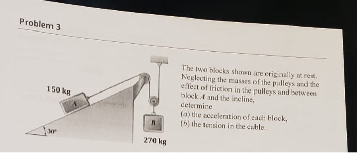 Solved Problem 3 150 kg The two blocks shown are originally | Chegg.com