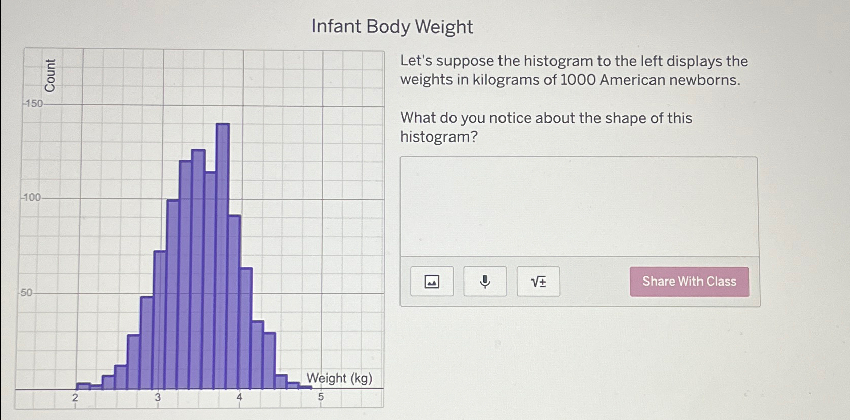 Infant Body WeightLet's suppose the histogram to the | Chegg.com
