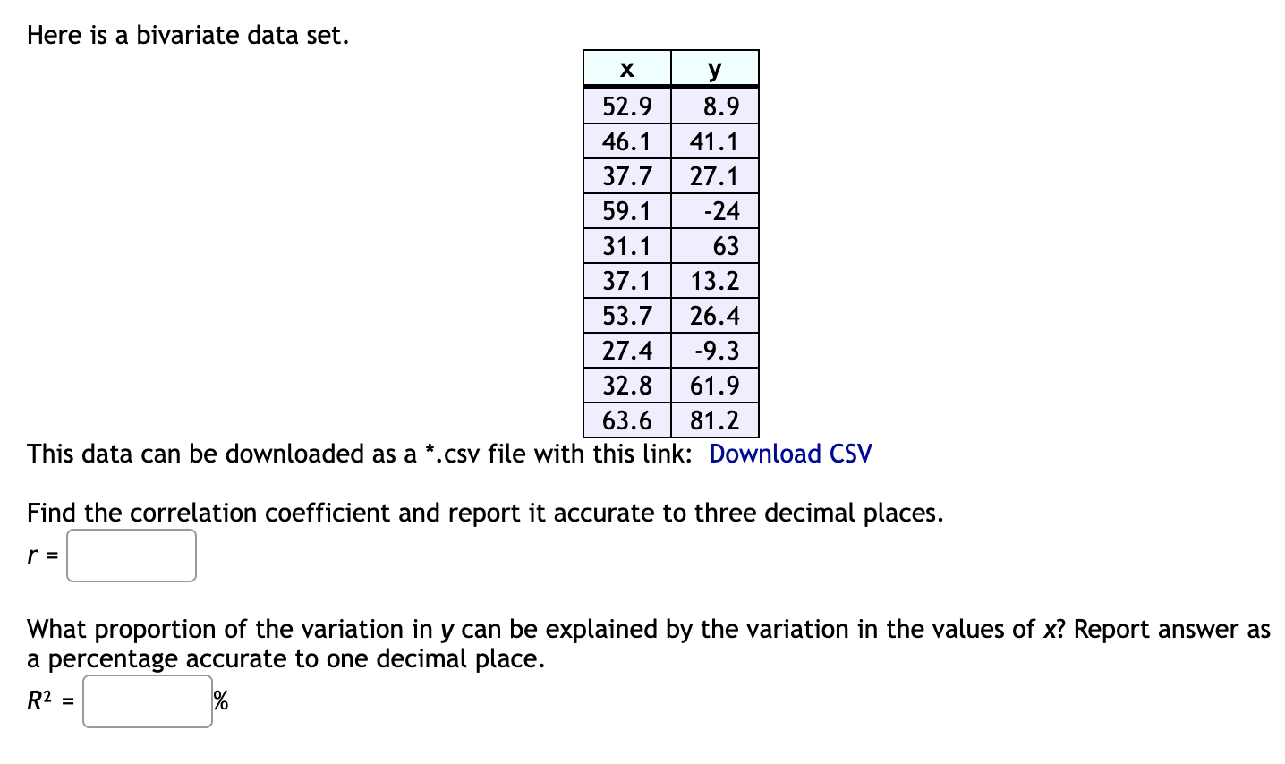 Solved Here is a bivariate data set.This data can be | Chegg.com