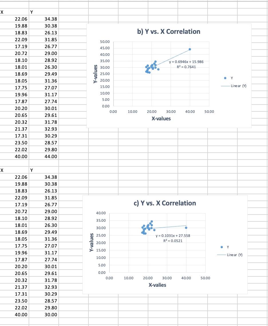 Solved Write a short paragraph comparing and contrasting the | Chegg.com