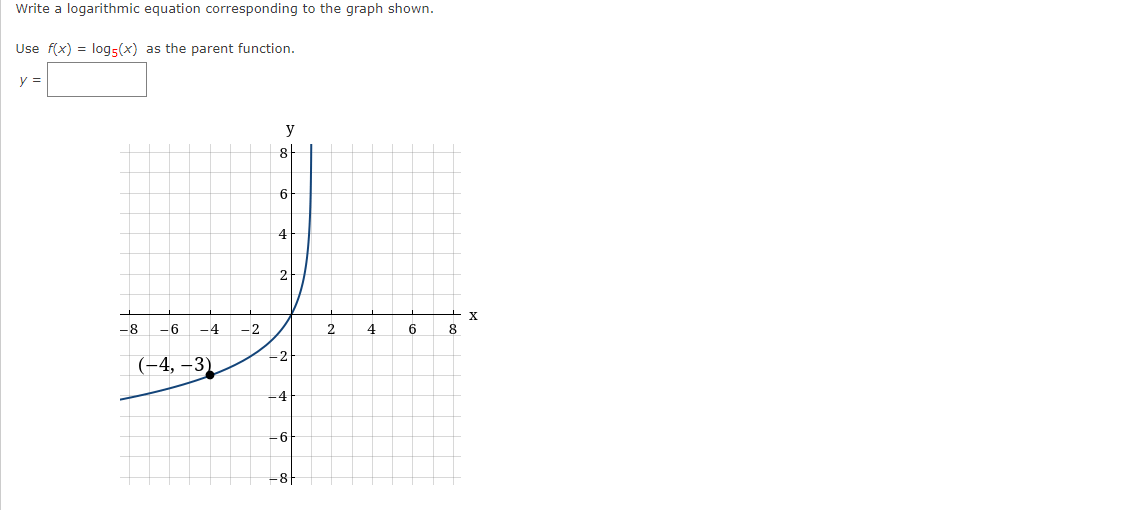 Solved Write a logarithmic equation corresponding to the | Chegg.com