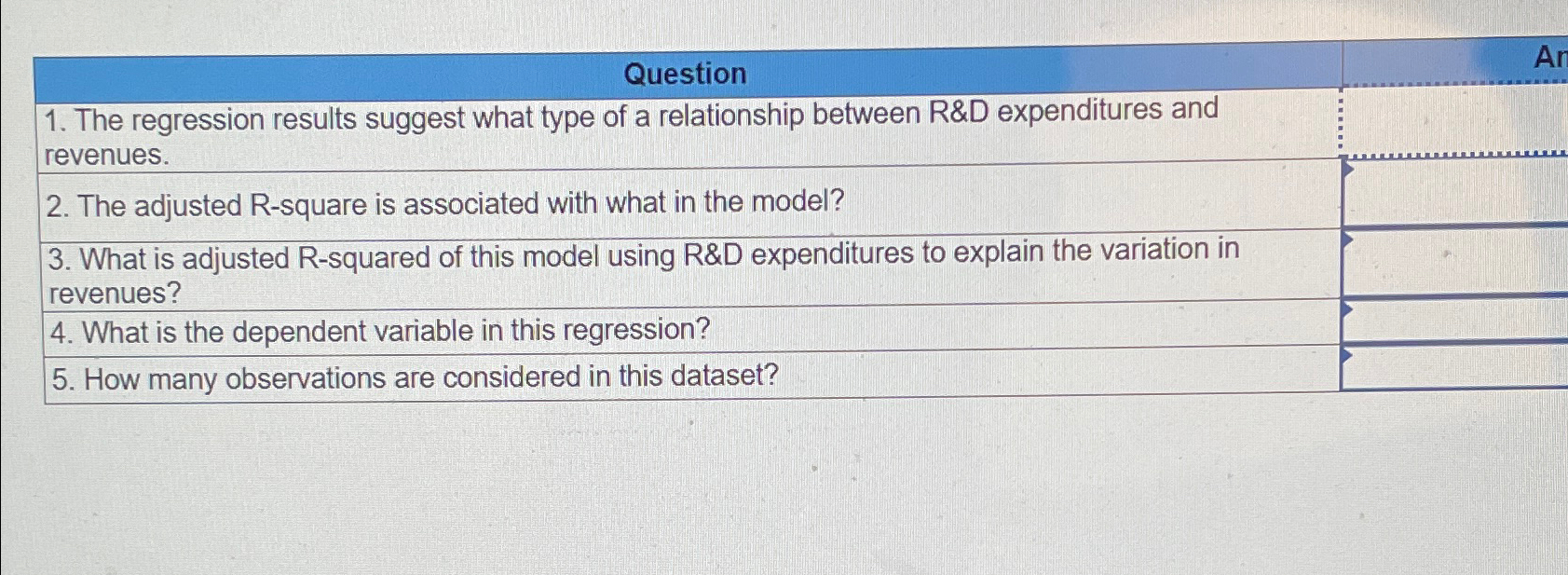Solved QuestionThe regression results suggest what type of a | Chegg.com