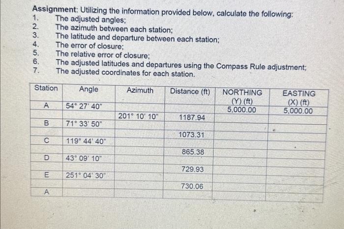 Assignment: Utilizing the information provided below, | Chegg.com