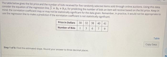 Solved The table below gives the list price and the number | Chegg.com