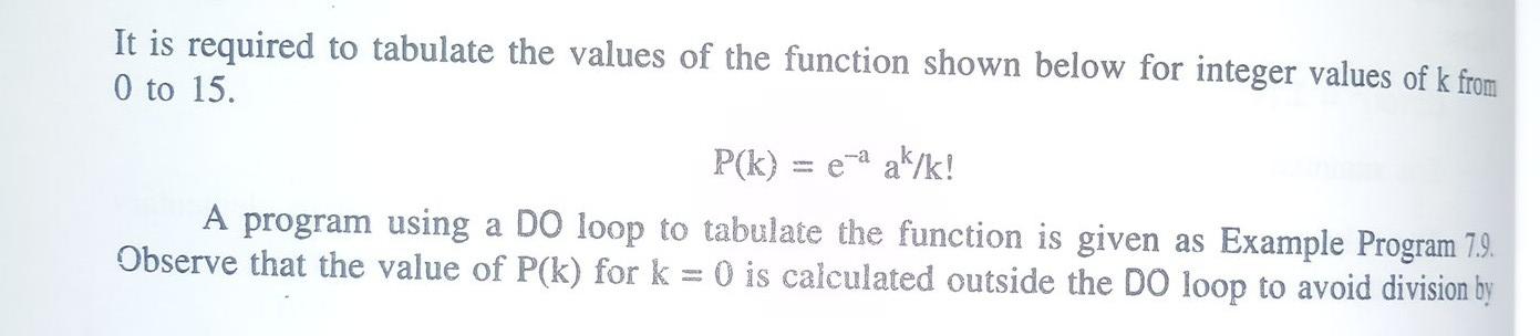 Solved It is required to tabulate the values of the function | Chegg.com